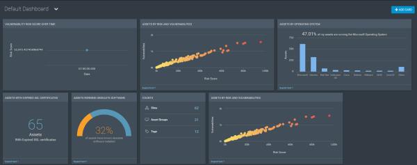 Overview of dashboards